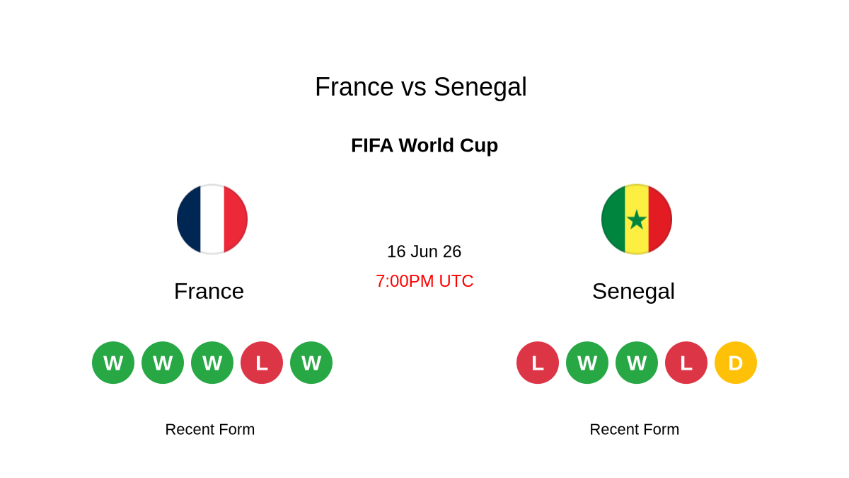 France vs Senegal Prediction & H2H - Who Wins? | Football